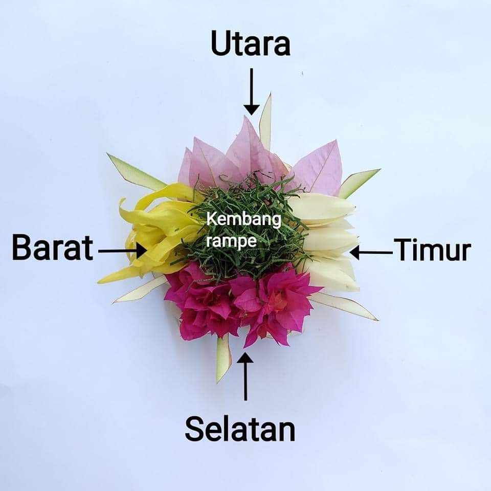 Canang Sari – Bali’s Daily Offering – NeverneverLand in Bali 你的忘憂地